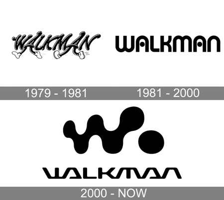 Продам небольшую коллекцию sony walkman