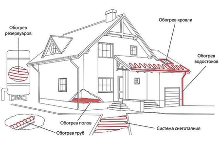 5 кв.м. Мат нагревательный 