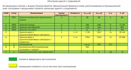 Продаётся 1,5 га. производственная база.