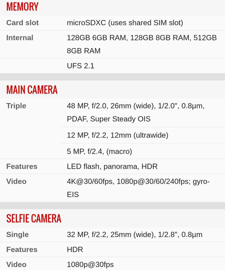Samsung Galaxy S flagship