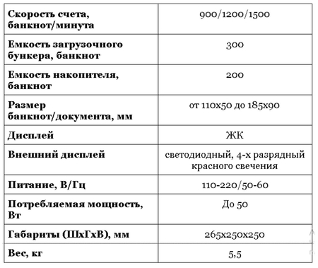 DoCash 3200 Value