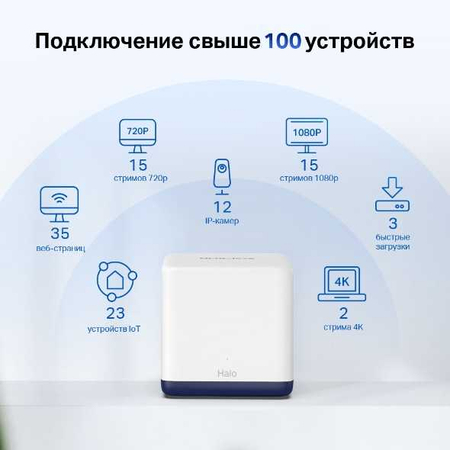 Wi-Fi Меsh система Mercusys Halo H50G
AC1900 Домашняя Mesh Wi-Fi систе