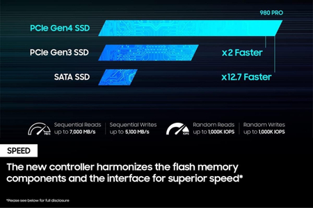 Твердотельный накопитель SAMSUNG 980 PRO с радиатором объемом 2 ТБ