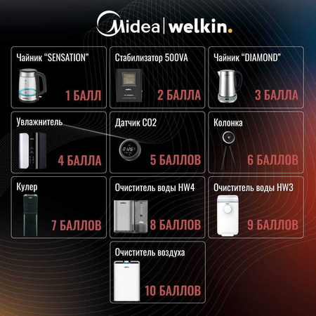 Кассетные/Канальные кондиционеры/Акция/Климат/Зима/Лето/Midea&Welkin