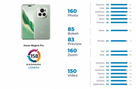 Honor Magic 6 (без предоплаты) на заказ из Китая