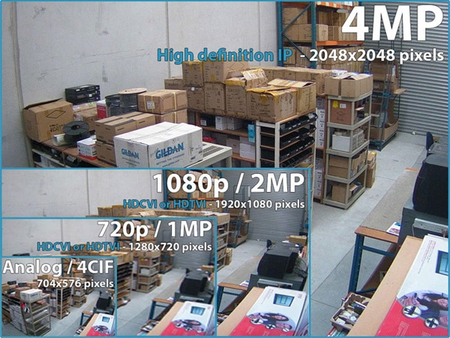 Kamera ahd hikvision