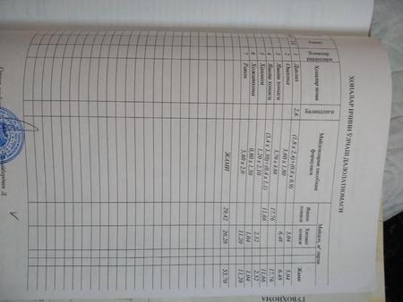 Srochna Eshonguzarda 2 xonali dom sotiladi 57kv garaji ham bor