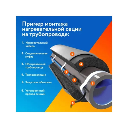 Обогревательная лента,саморегулирующаяся кабель. Isitish kabeli
