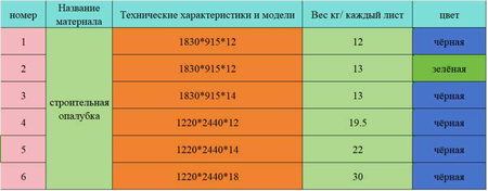 строительная  опалубка (финская опалубка)