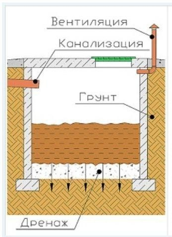 Ura tiransh Yama va podvol yavlaymiz toshkent buylab