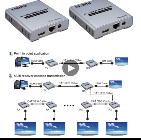 Hdmi Lan media converter на 60 метр