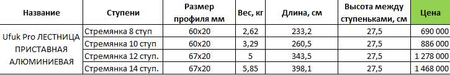 Лестница Алюминиевая