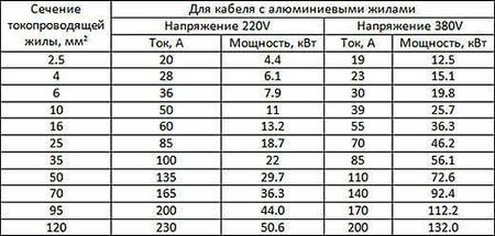 Elektrik xizmatlari