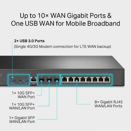 Tp-Link ER8411 VPN-маршрутизатор Omada с портами 10 Гбит/с.