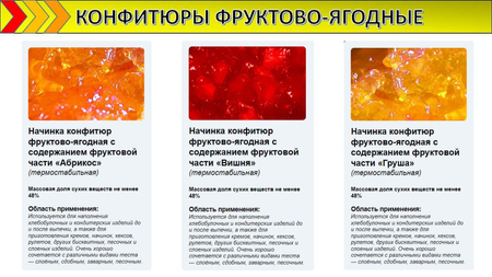 Кондитерские начинки