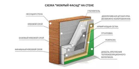 Монтаж Парашюты Дюбель тарельчатый дюбель для крепления