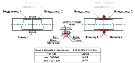 Изготовление реечного воздуховода