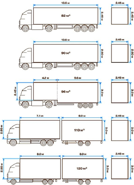 Логистика. Грузо перевозки по Узбекистану и СНГ. DAF. MAN. VOLVO.