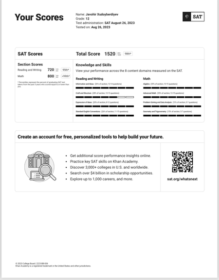 SAT va Matematika tayyorlov kursi.