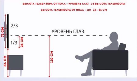 Установка телевизор