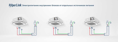 Наружный блок VRF системы Midea MV8i-450WV2GN1(PRO) 45кВт / На складе
