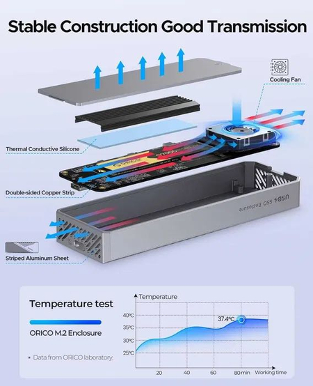 Корпус для SSD Nvme ORICO 40Gbps Thunderbolt 3/4 USB4/3.2/3.1/3.0/2.0
