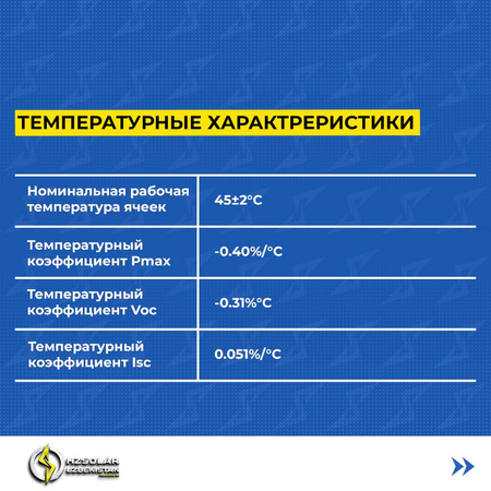 Солнечные панели | Optom Quyosh panellari | 540 w | КЛАСС А | 0.25