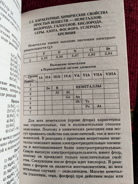 Книга по химии для абитуриентов