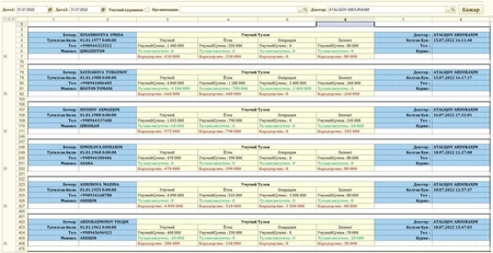 Klinika dasturi, Klinikada KPI ERP SRM tizimlarini joriy qilish