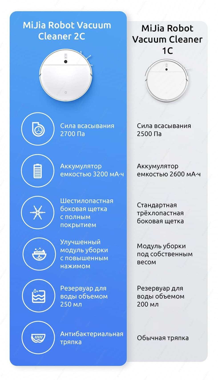 Робот-пылесос Xiaomi 2C