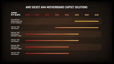 amd ryzen 7 5800x