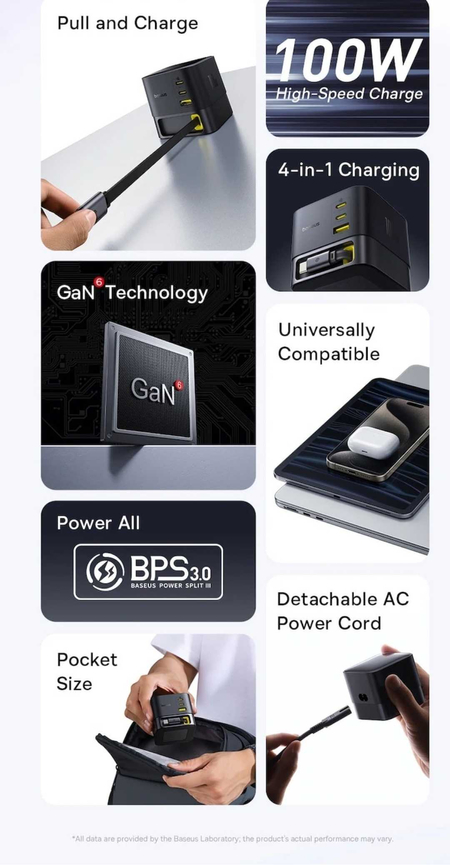 Baseus 100W Super GaN⁶ PD 3.1 Fast Charger 3C+U MacBook/iPad/iPhone 15