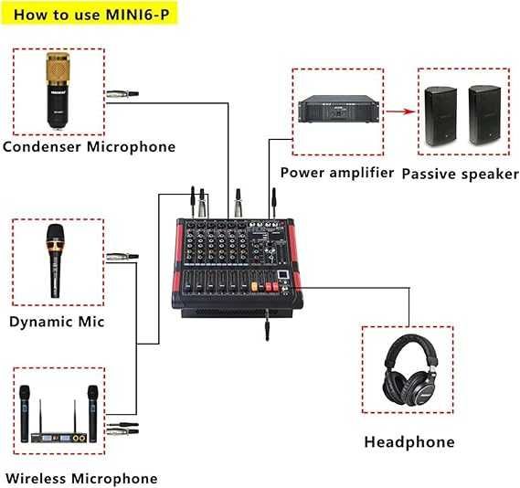 Профессиональный микшер MINI6-P