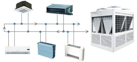 Вентиляция и Кондиционирование HVAC, AHU, VRF, Chiller, КЦКП, монтаж