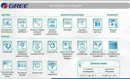 Кондиционер Gree Bora GWH12AAB   Доставка бесплатно