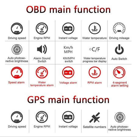 Бортовой компьютер - HUD M7 OBD2 + GPS - многофункциональный оригинал