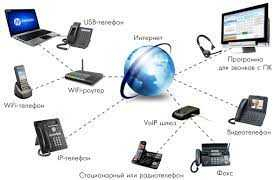 IP telefoniya uskunalarini o'rnatish, Call markaz, Operator