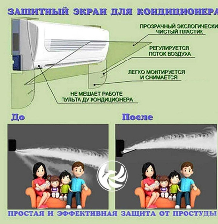 Дефлектор кондиционер