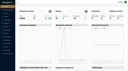 Разработка Веб-сайтов / Veb-saytlar ishlab chiqish / CRM /Админ панель