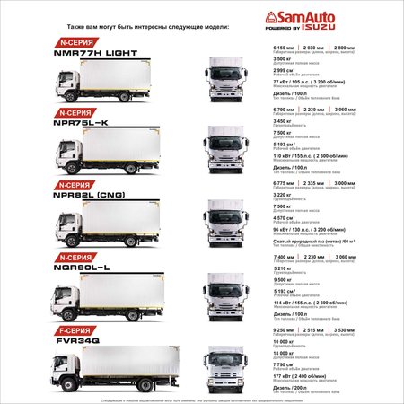 АВТОФУРГОН (Закрытый Металлический) ISUZU NPR 82L