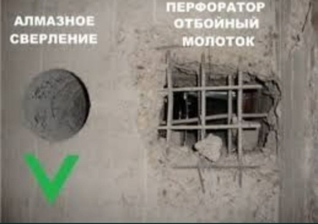Алмазние бурения