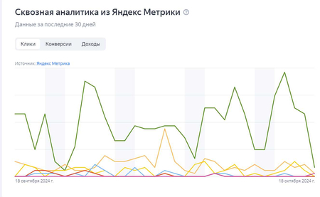 Услуги маркетолога, интернет-маркетинг с нуля.