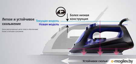 Паровой утюг Panasonic NI-U600CATW