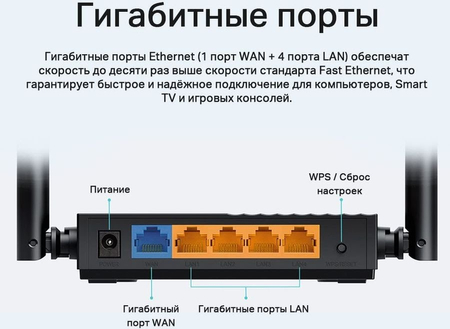Archer C64 wi-fi роутер доставка настройка
AC1200 Wi-Fi роутер