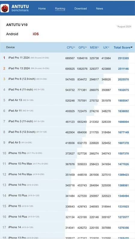iPad Pro 11 dyumli 3-pokoleniya M1 chip Wifi