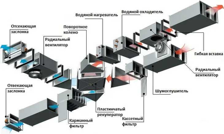 вентиляция и кондиционирование