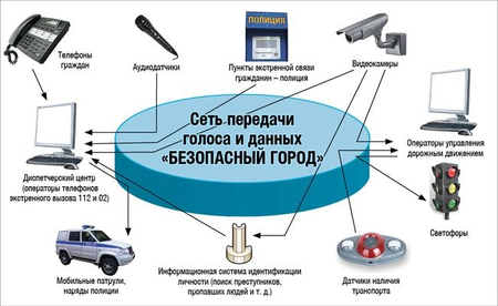 Установка камер видеонаблюдения домофоны