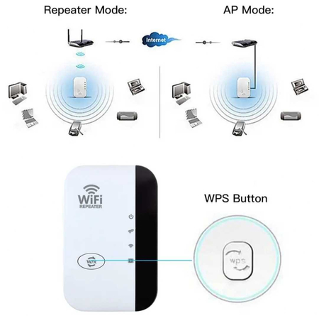 Wi-fi репитер (усилитель сигнала)