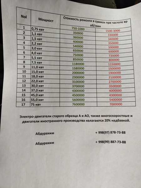 Обмотка электро двигателей  Асинхронного типа