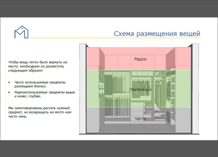 Индивидуальное проектирование гардеробной/шкафа для одежды